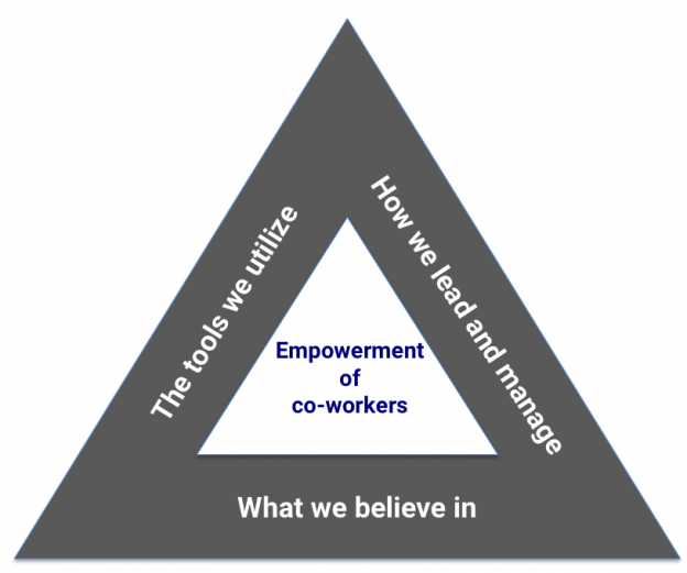 What is Lean - Game Change