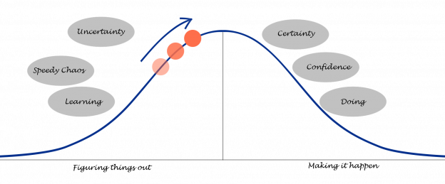 Lean Six Sigma Consulting Services - Change Management Principles