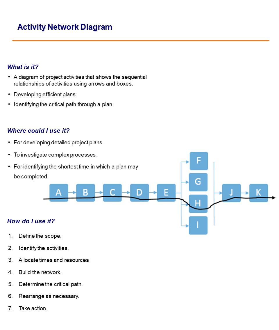 TOOLKIT - DMAIC - Activity Network Diagram - Game Change