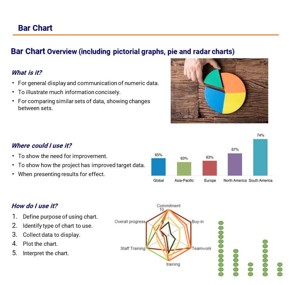 TOOLKIT - DMAIC - Bar Chart - Game Change