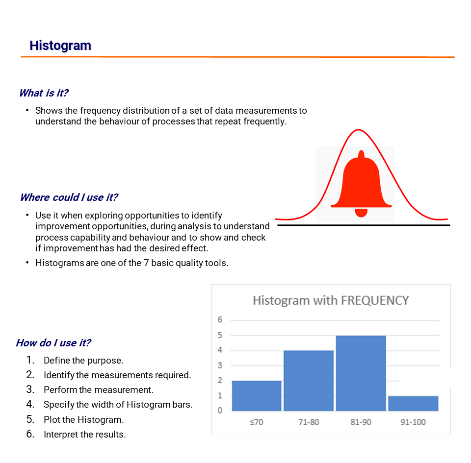 TOOLKIT - DMAIC - Histogram - Game Change