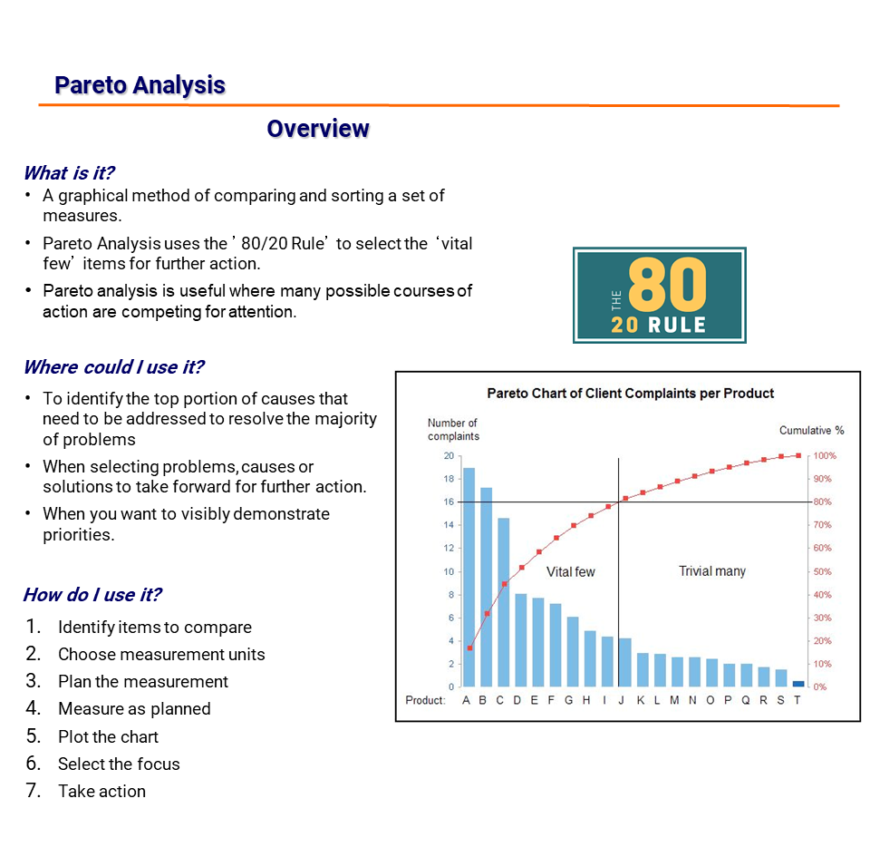 TOOLKIT - DMAIC - Pareto Analysis - Game Change