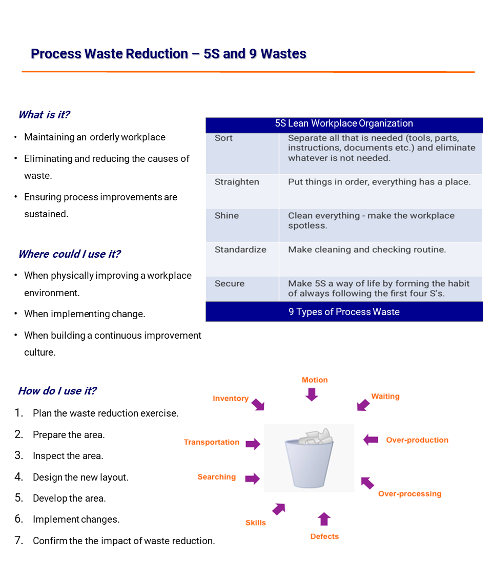 TOOLKIT - DMAIC - Process Waste Reduction - 5S and 9Wastes - Game Change
