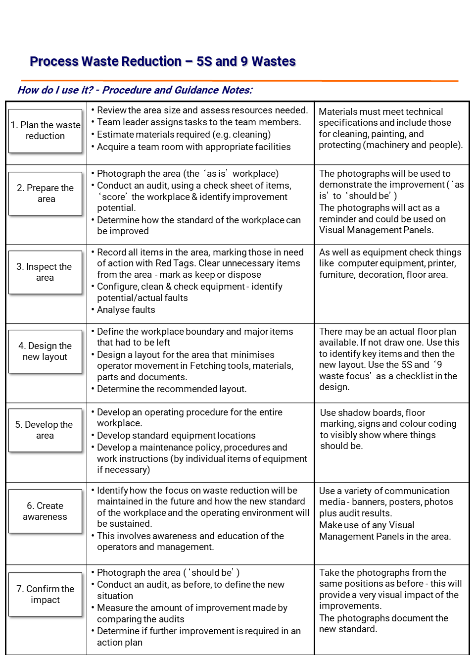 TOOLKIT - DMAIC - Process Waste Reduction - 5S and 9Wastes - Game Change