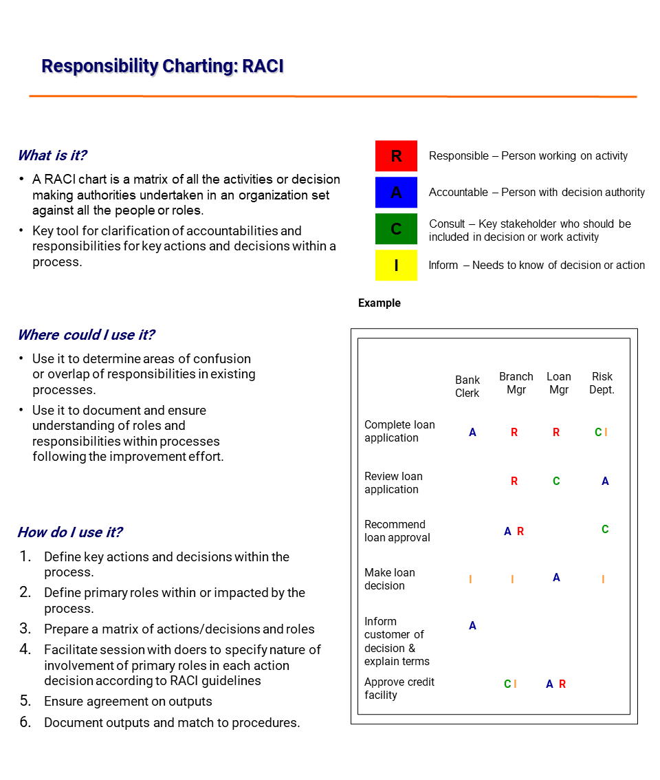 TOOLKIT - DMAIC - Responsibility Charting RACI - Game Change