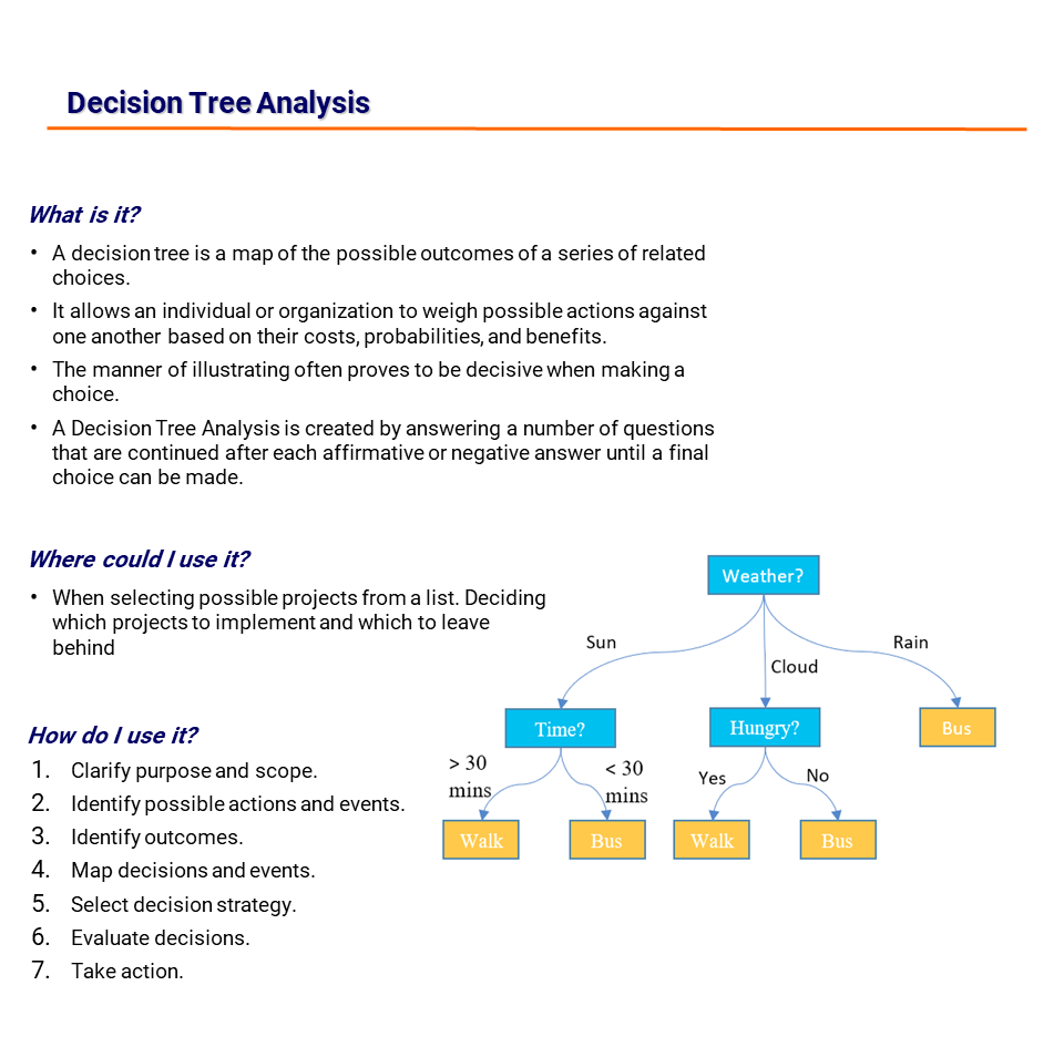 TOOLKIT - DMAIC - Decision Tree Analysis - Game Change