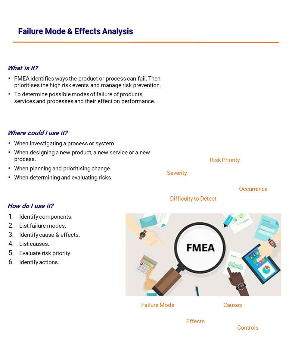 TOOLKIT - DMAIC - FMEA - Game Change